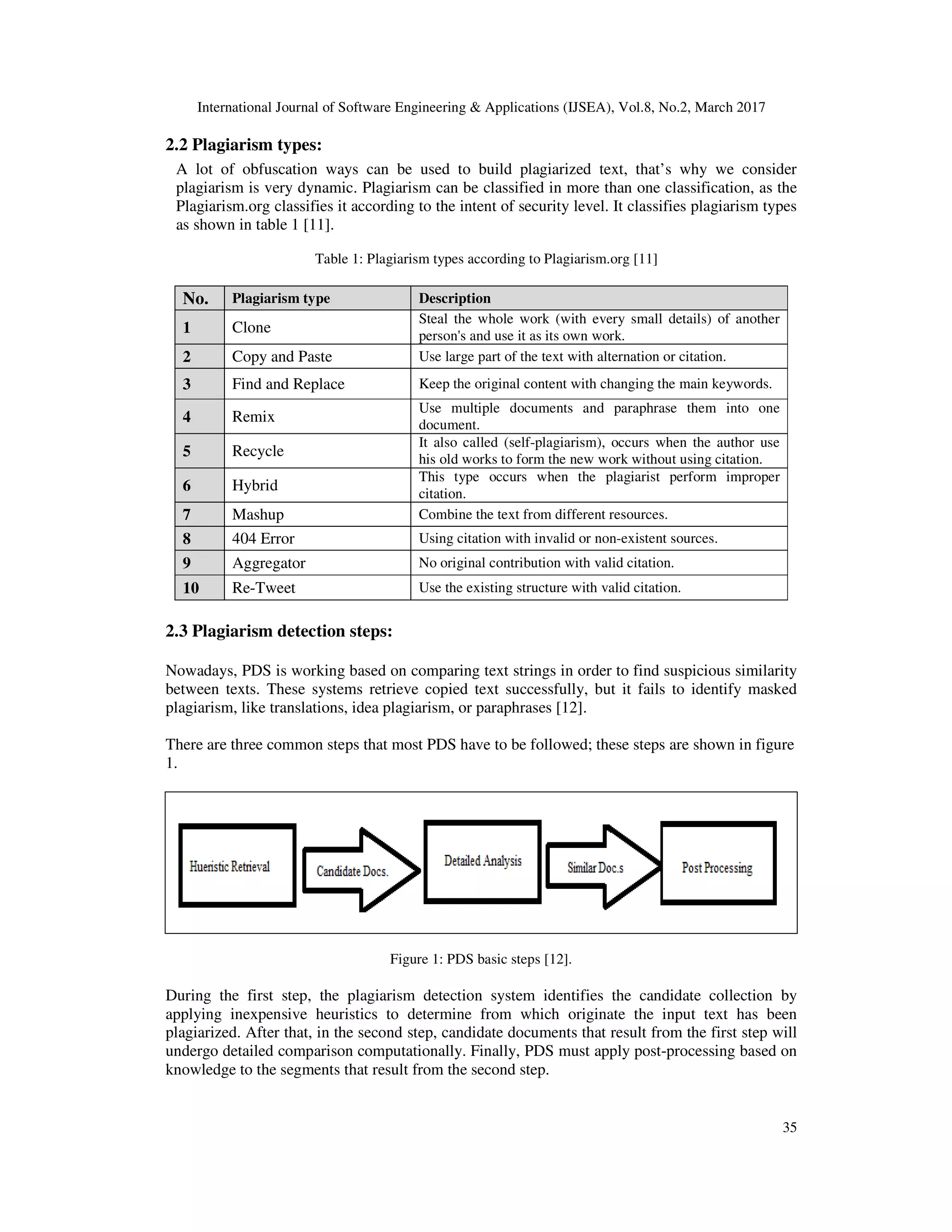 The Plagiarism Detection Systems for Higher Education - A Case Study in Saudi Universities | PDF ...