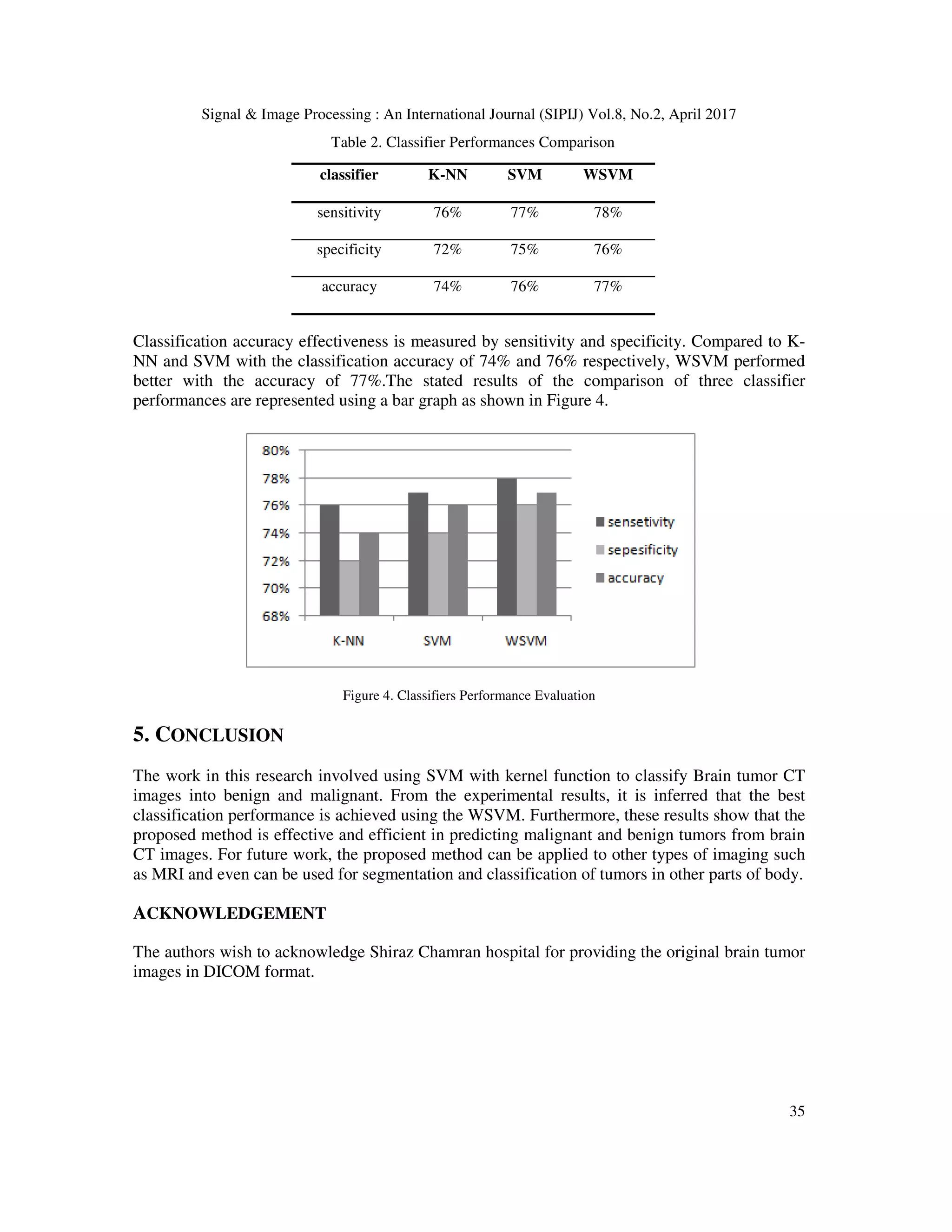 MALIGNANT AND BENIGN BRAIN TUMOR SEGMENTATION AND CLASSIFICATION USING SVM WITH WEIGHTED KERNEL ...