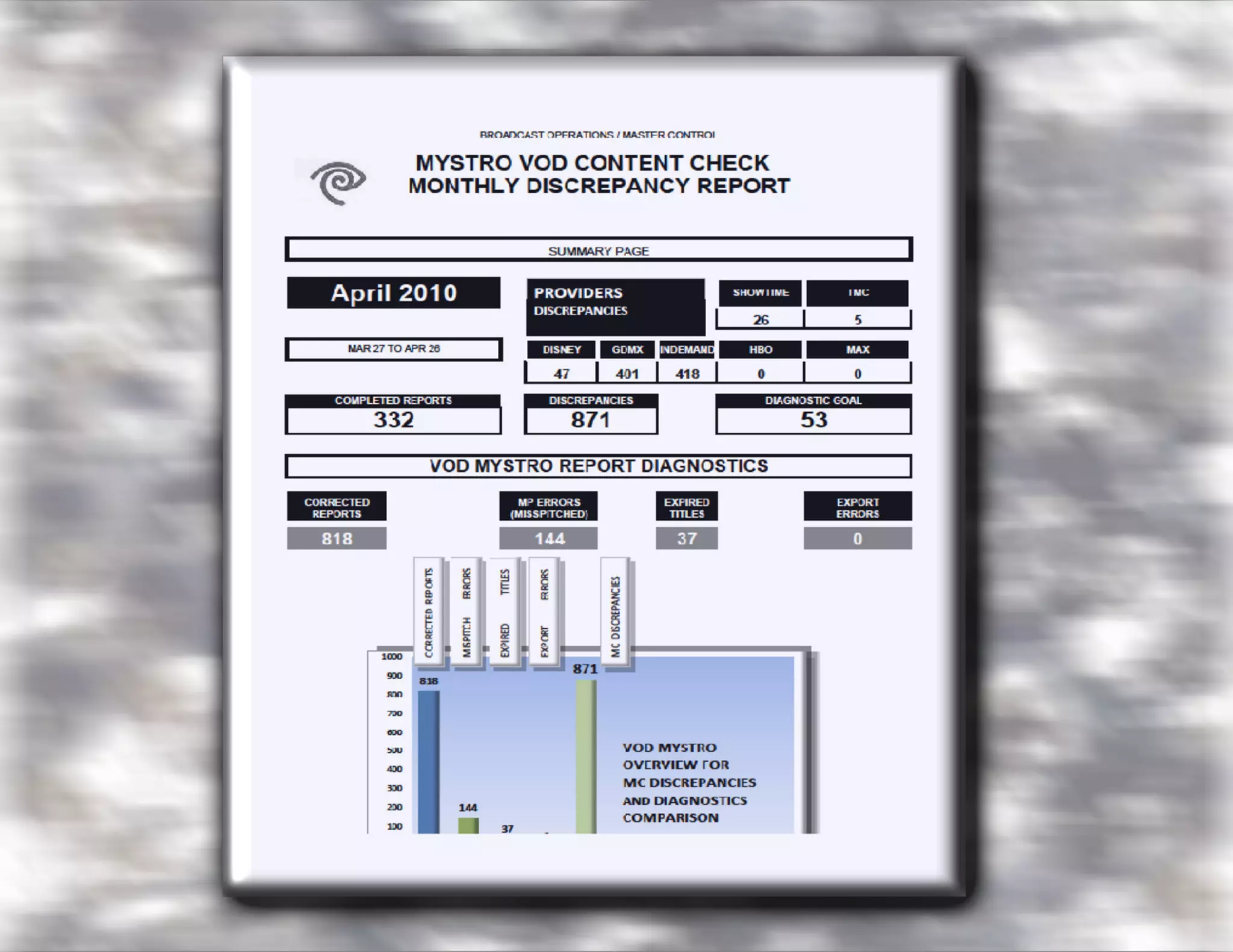 Excel portfolio | PDF