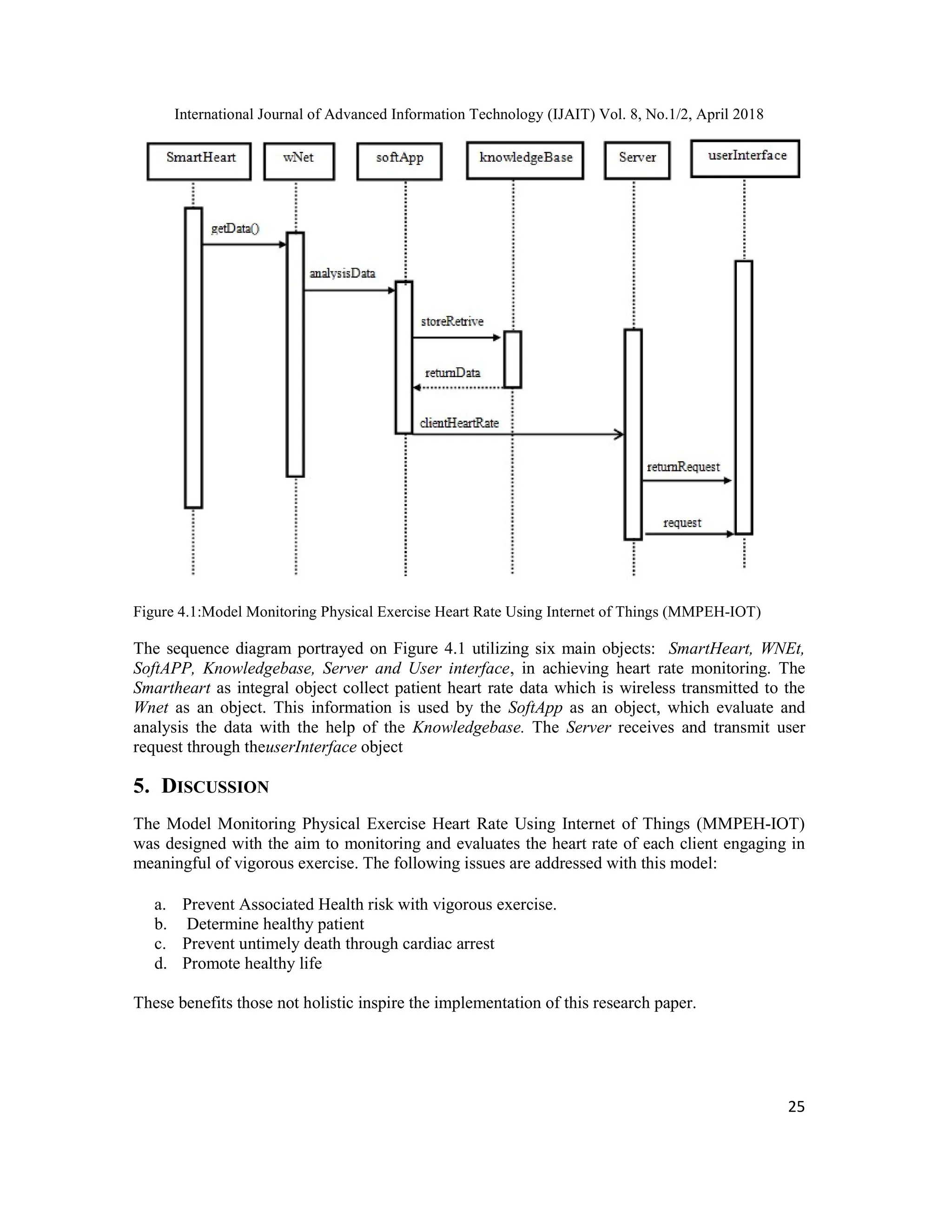 Model Monitoring Physical Exercise Heart Rate Using Internet Of Things Mmpeh Iot Pdf