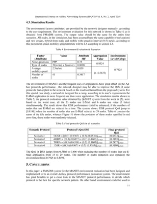 FMADM System for MANET Environment - Published Article | PDF