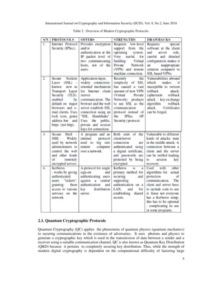 A QUANTUM CRYPTOGRAPHY PROTOCOL FOR ACCESS CONTROL IN BIG DATA | PDF
