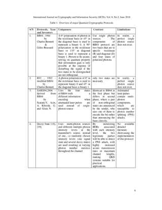 A QUANTUM CRYPTOGRAPHY PROTOCOL FOR ACCESS CONTROL IN BIG DATA | PDF