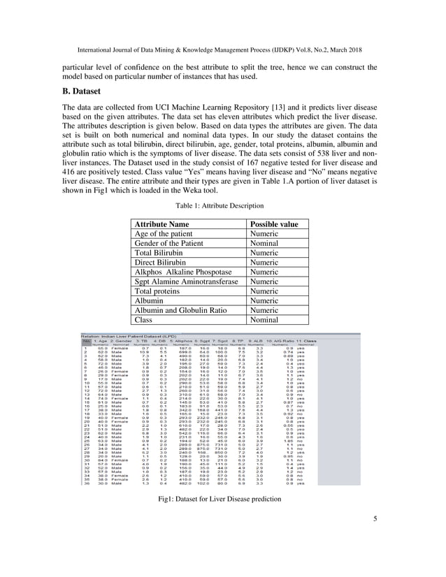 LIVER DISEASE PREDICTION BY USING DIFFERENT DECISION TREE TECHNIQUES | PDF