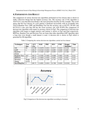 LIVER DISEASE PREDICTION BY USING DIFFERENT DECISION TREE TECHNIQUES | PDF