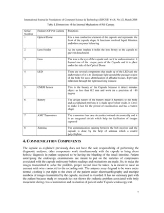 STRUCTURAL DYNAMICSAND EVOLUTION OFCAPSULE ENDOSCOPY (PILL CAMERA ...