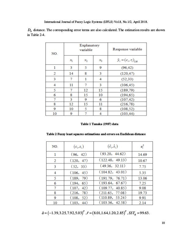 Statistical Analysis Of Fuzzy Linear Regression Model Based On Differ
