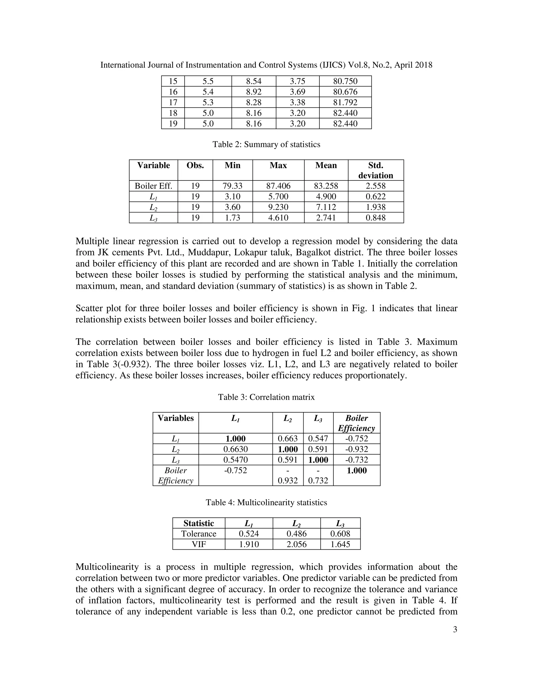MULTIPLE LINEAR REGRESSION ANALYSIS FOR PREDICTION OF BOILER LOSSES AND BOILER EFFICIENCY | PDF