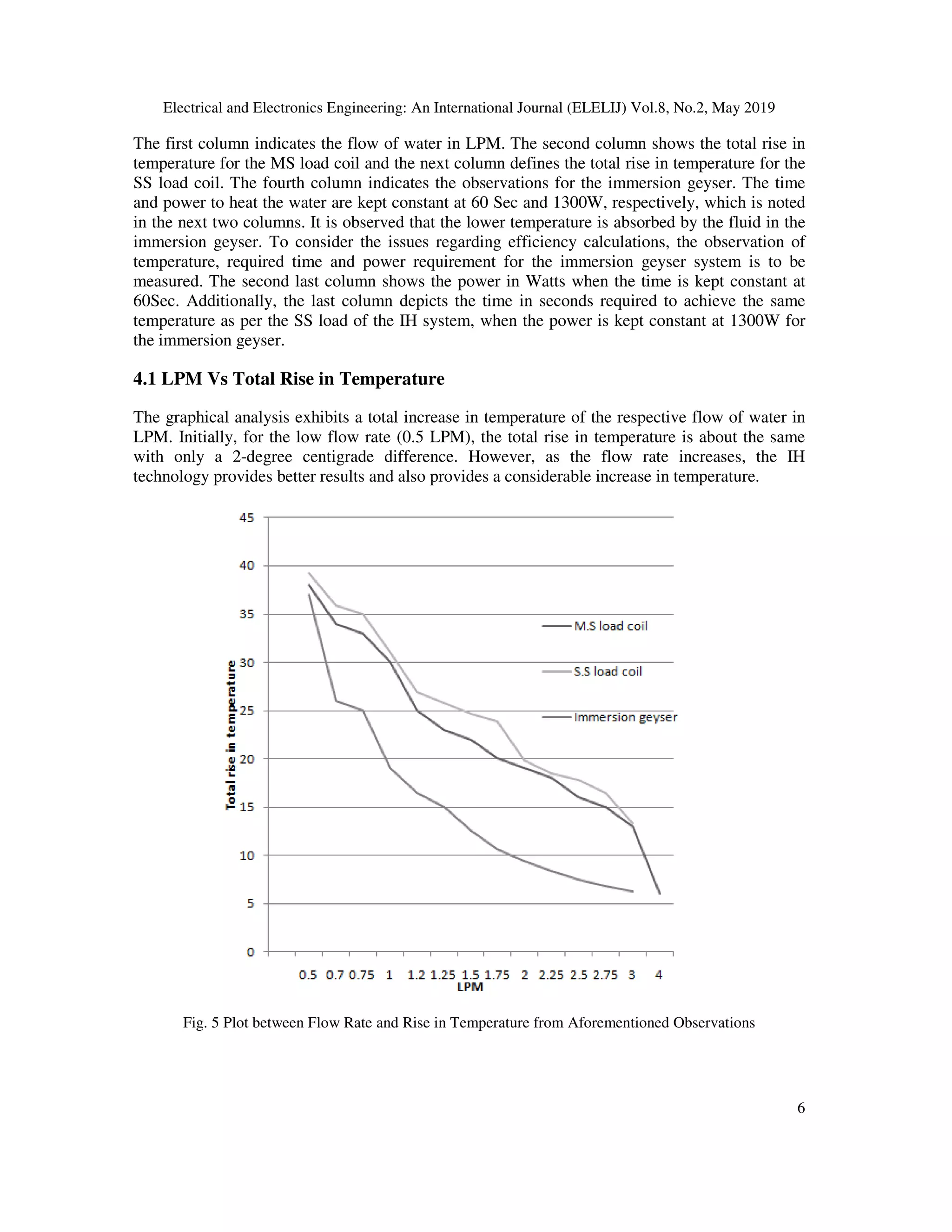 HEAT ABSORPTION IN FLUID USING INDUCTION HEATING TECHNOLOGY | PDF