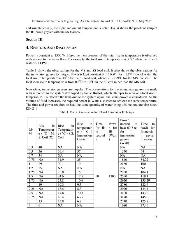 HEAT ABSORPTION IN FLUID USING INDUCTION HEATING TECHNOLOGY | PDF