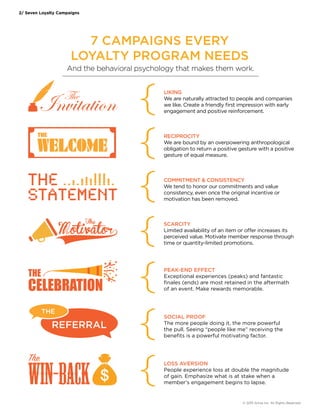 7Campaigns_WhitePaper | PDF