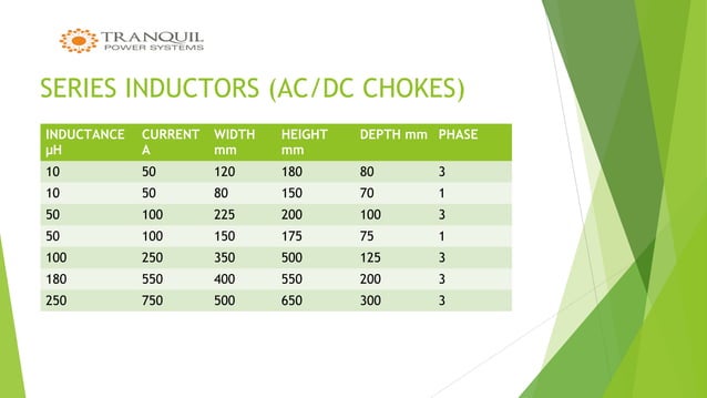 TPS PPT - Corporate | PPT