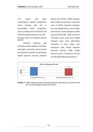 PENGARUH SISTEM MANAJEMEN ISO 9001:2008 TERHADAP PELAYANAN KEFARMASIAN DI PUSKESMAS KABUPATEN ...