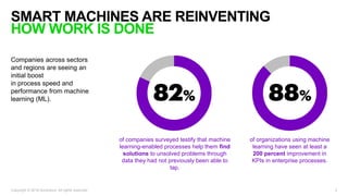 Process Reimagined | PPTX