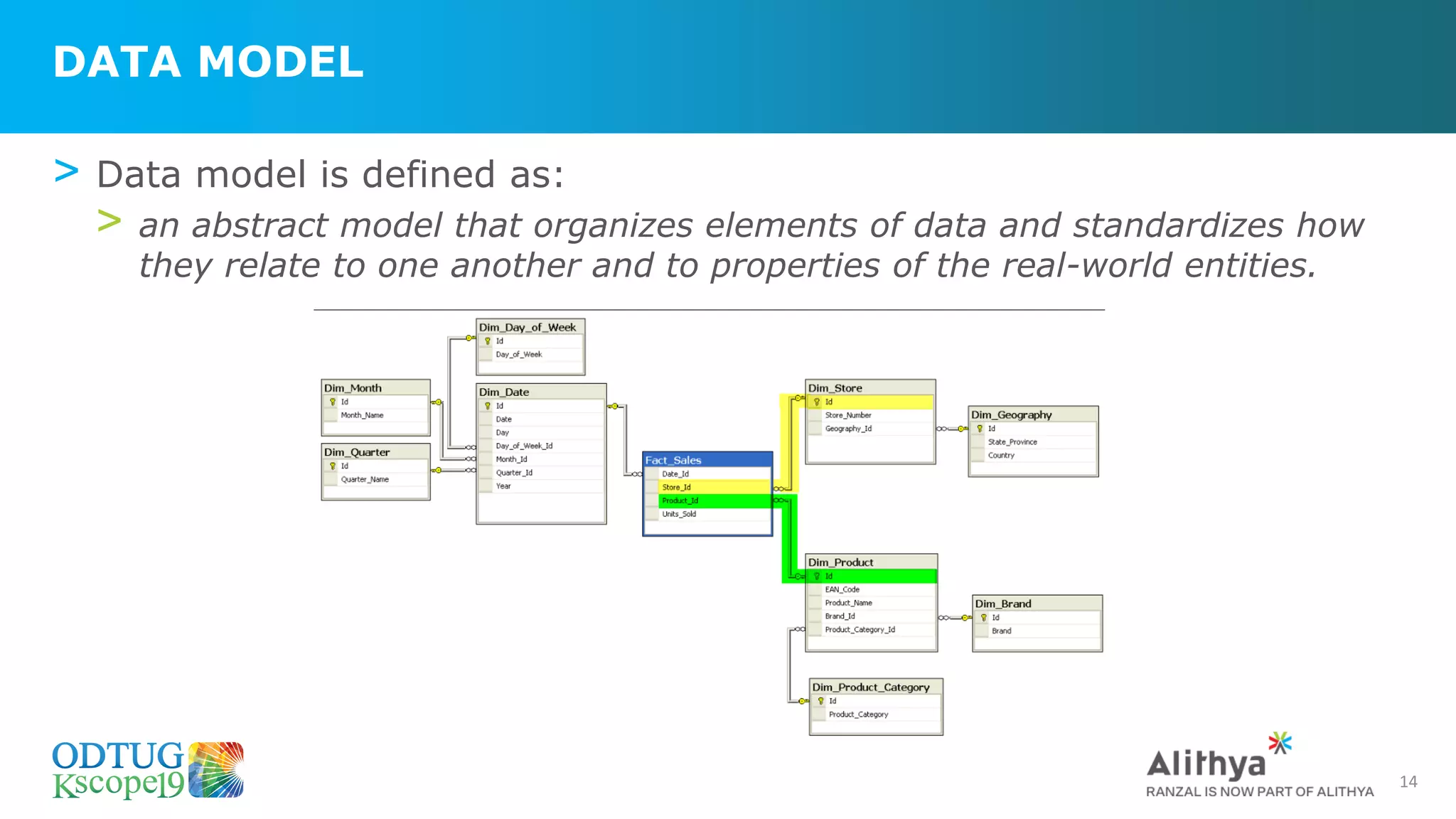 Best Practices for Designing and Building Integrations | PDF