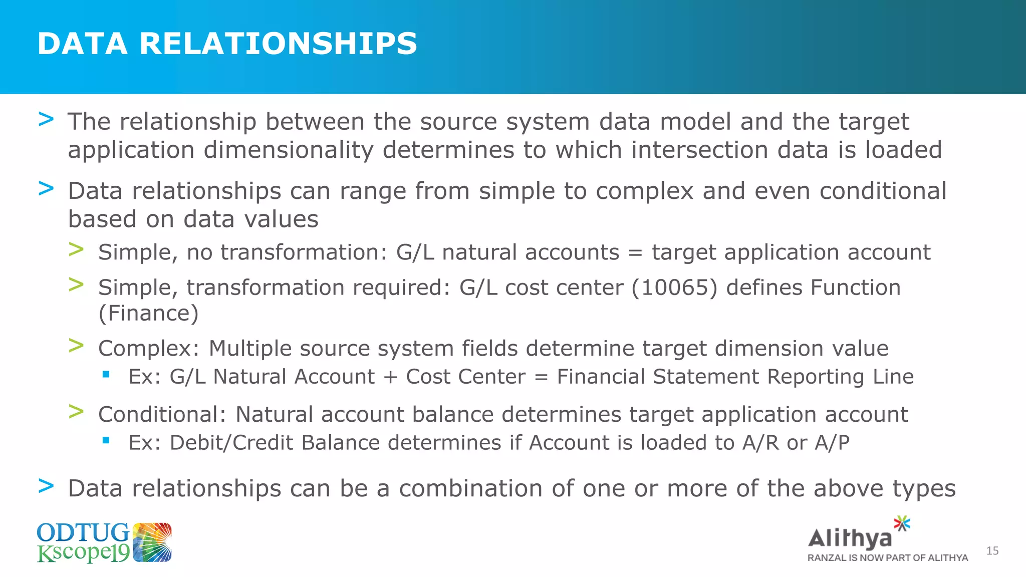 Best Practices for Designing and Building Integrations | PDF
