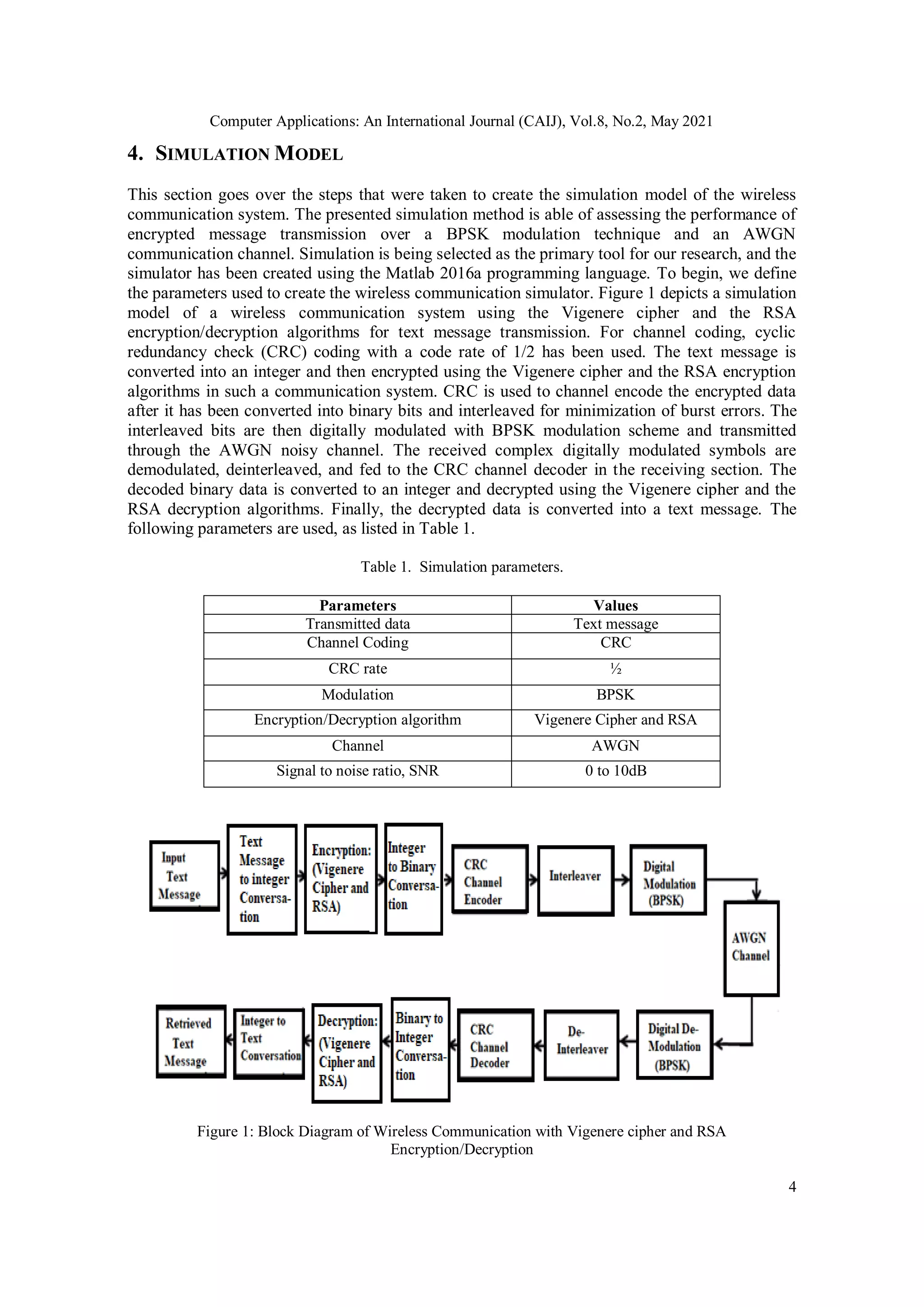 SECURED TEXT MESSAGE TRANSMISSION IN A WIRELESS COMMUNICATION SYSTEM WITH THE IMPLEMENTATION OF ...