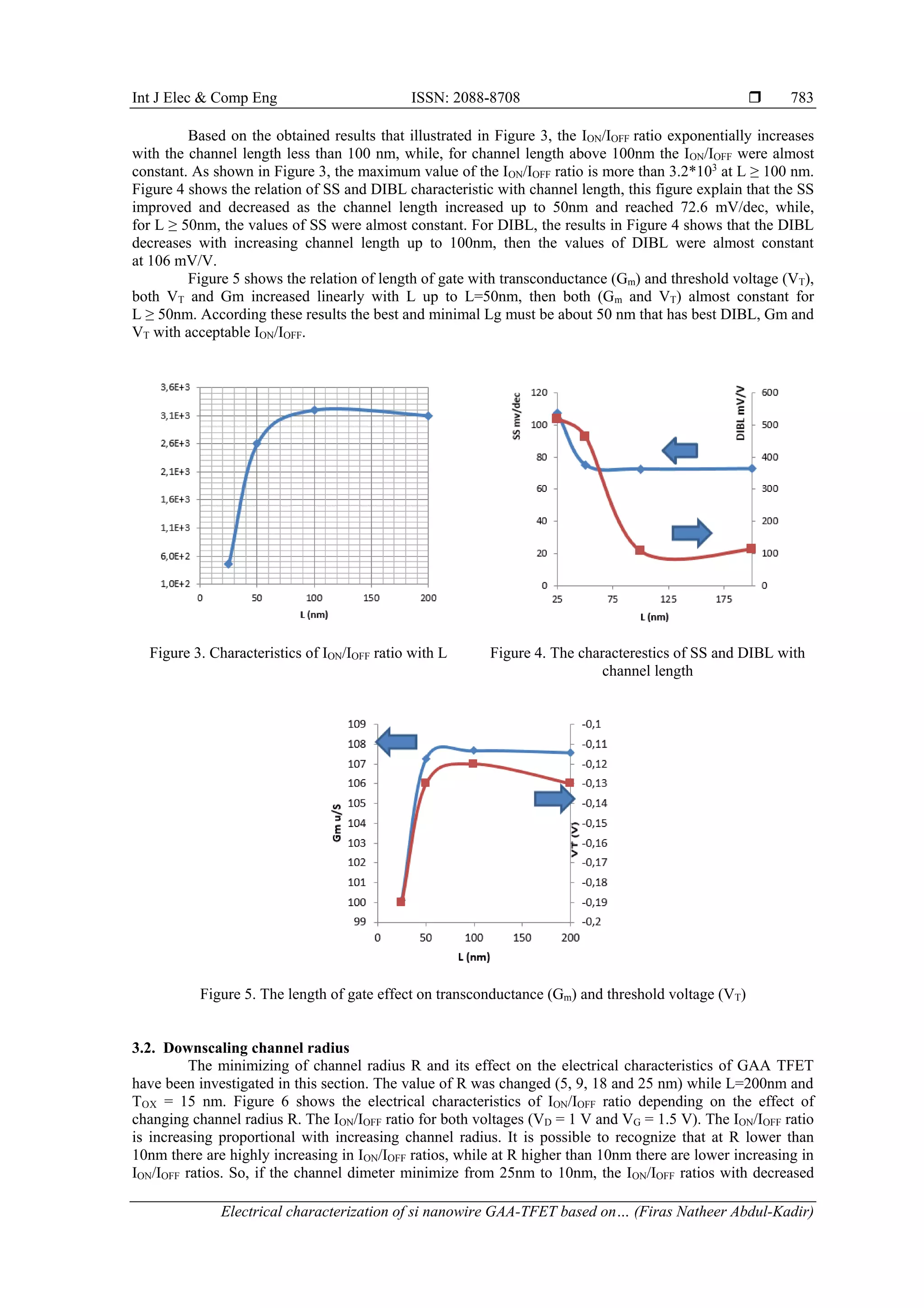 Electrical characterization of si nanowire GAA-TFET based on dimensions ...