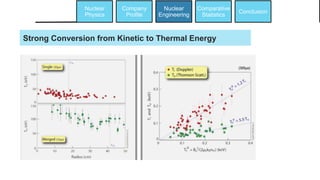 Tri-Alpha Energy | PDF