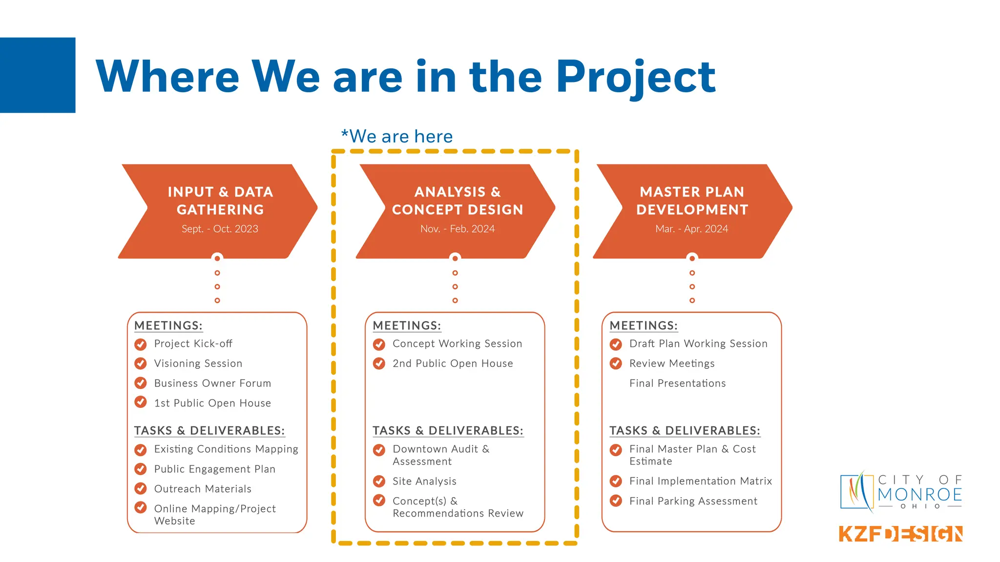 Monroe Downtown Master Plan Public Meeting 2 Presentation | PPT