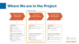 Monroe Downtown Master Plan Public Meeting 2 Presentation | PPTX