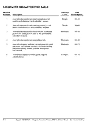 Accounting Principles IFRS Version Global 1st Edition Weygandt ...
