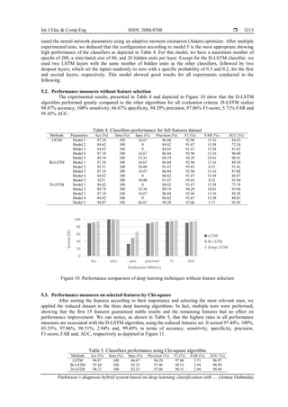 Parkinson’s diagnosis hybrid system based on deep learning classification with imbalanced ...