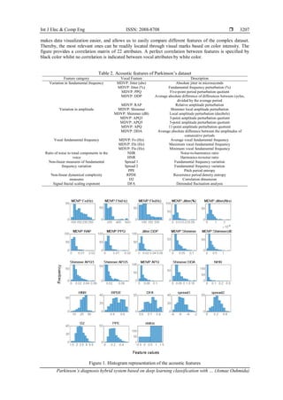Parkinson’s diagnosis hybrid system based on deep learning classification with imbalanced ...