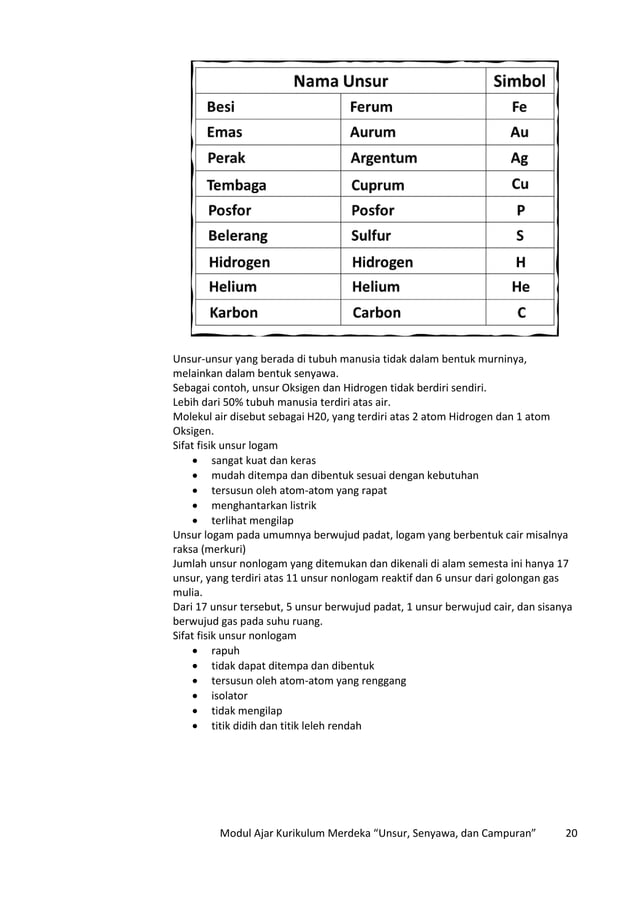 822 Modul Ajar KurMer Unsur, Senyawa, dan Campuran.docx