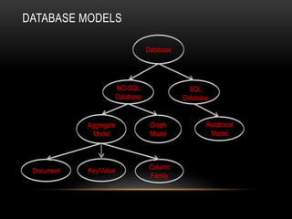 GraphDatabases | PPT
