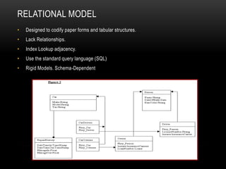 GraphDatabases | PPT