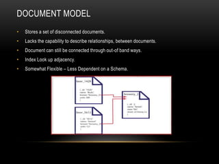 GraphDatabases | PPT