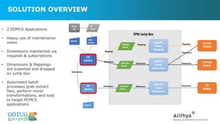 Case Study: Using EDMCS to Solve Master Data Challenges | PDF