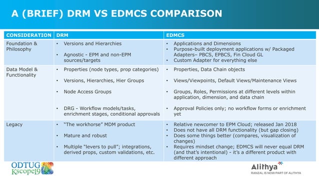 Case Study: Using EDMCS to Solve Master Data Challenges