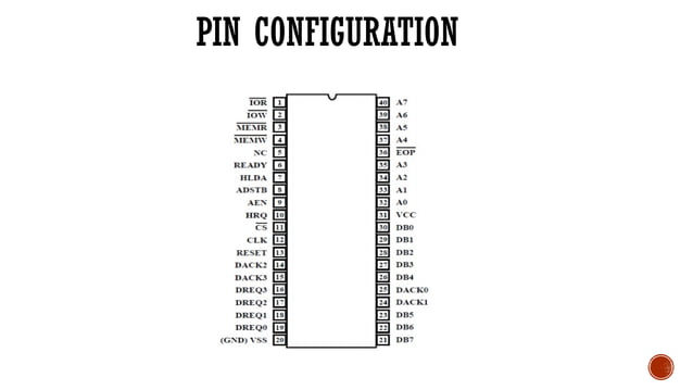 8237-DMA-Caontroller.pptx for unitiii in | PPT