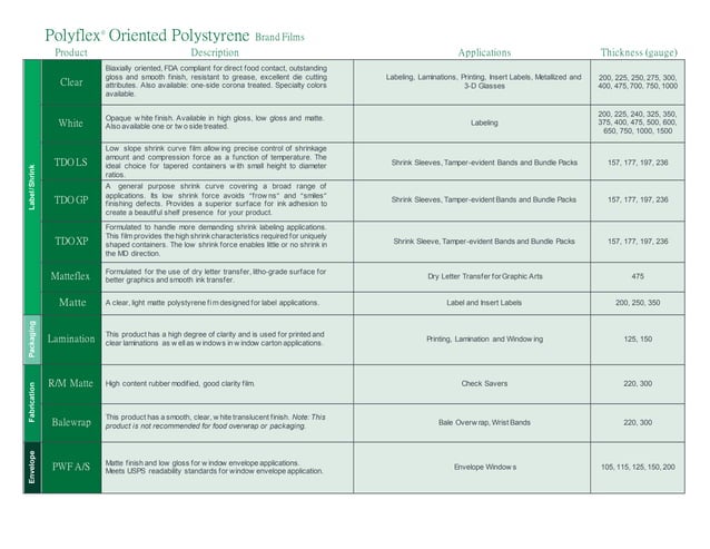 TheGuide - MY VERSION-2 | PDF