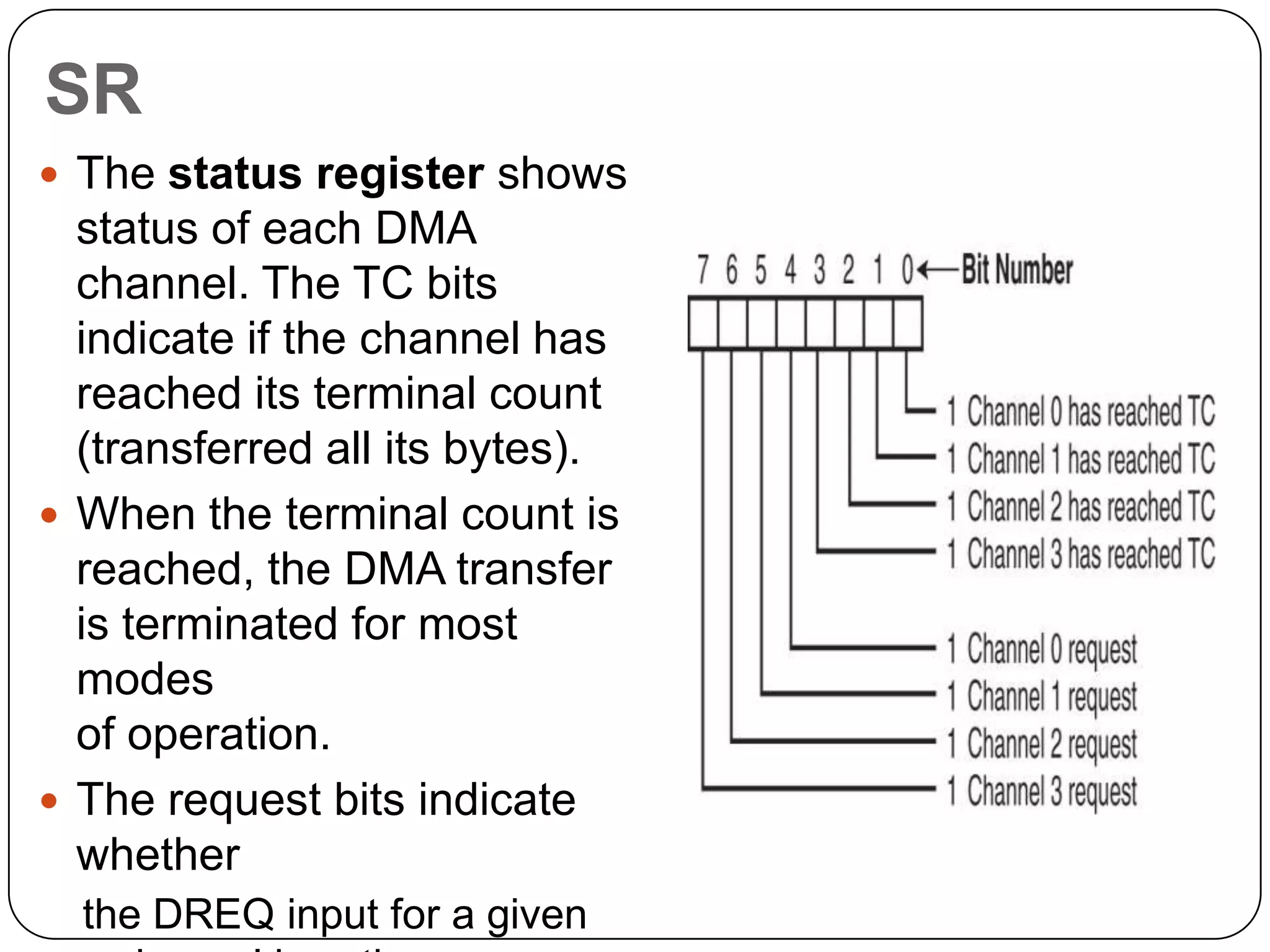 8237 dma controller | PPTX | Computer Peripherals | Computing