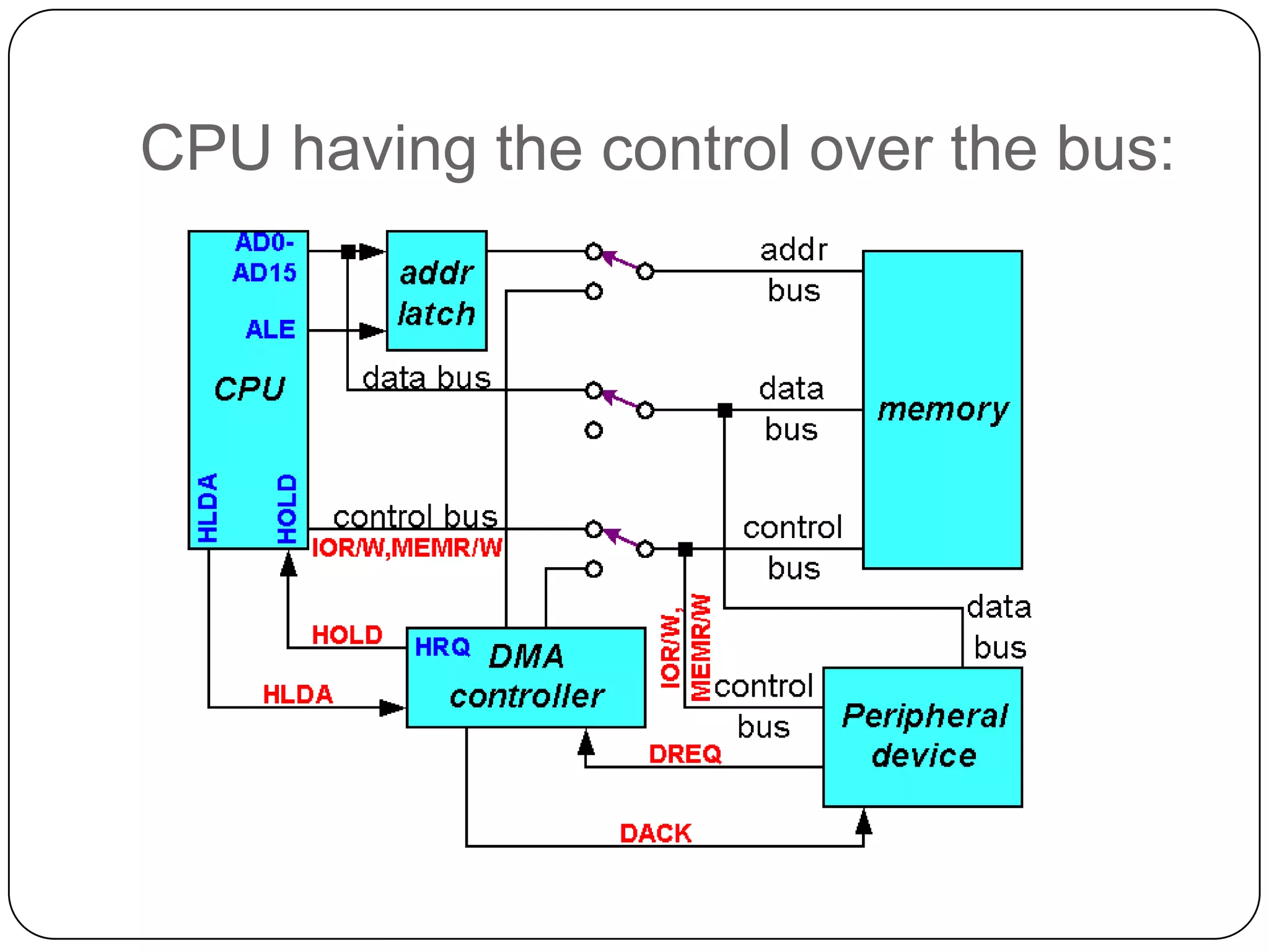 8237 dma controller | PPTX