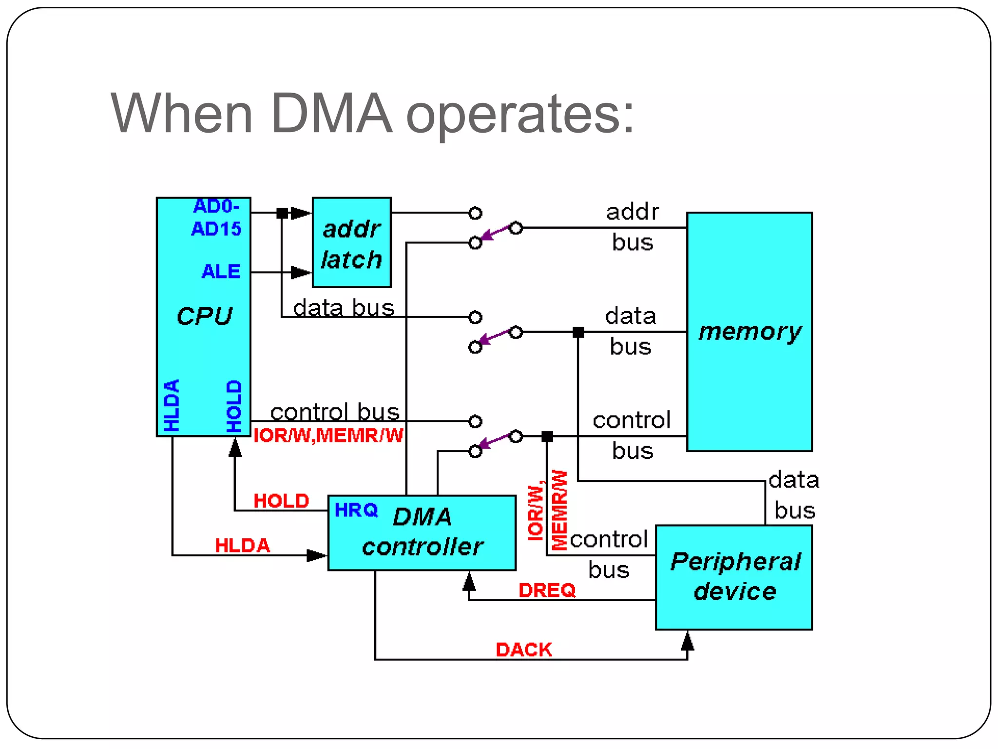 8237 dma controller | PPTX