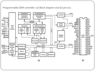 8237 dma controller | PPTX