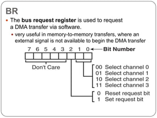 8237 dma controller | PPTX