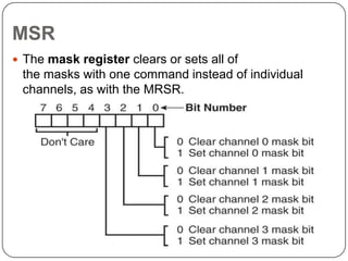 8237 dma controller | PPTX