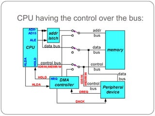 8237 dma controller | PPTX
