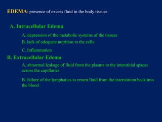 823963 body-fluids | PPT