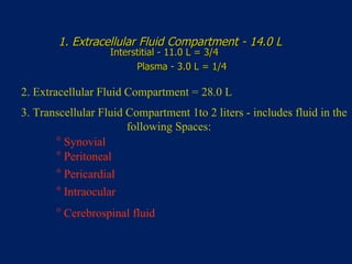 823963 body-fluids | PPT