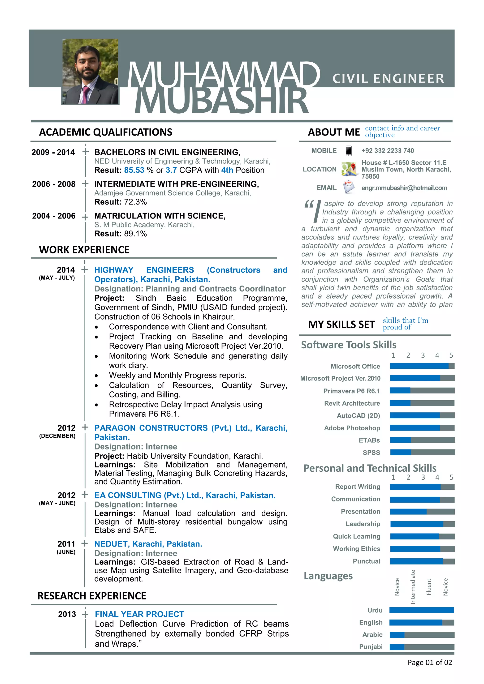 CV_Muhammad Mubashir | PDF