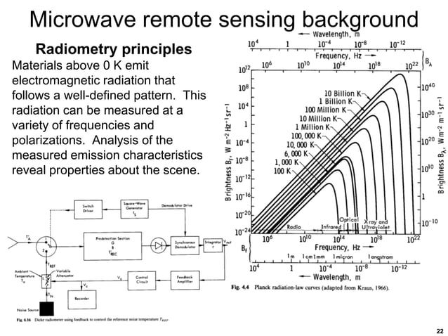 microwave.ppt