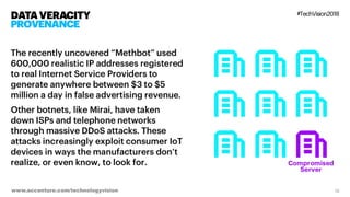 Data Veracity & Integrity - Tech Vision 2018 | PDF