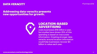 Data Veracity & Integrity - Tech Vision 2018 | PDF