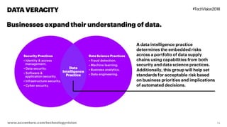 Data Veracity & Integrity - Tech Vision 2018 | PDF